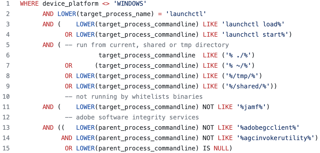 Are Your Macos Devices Well Protected Implement These Detection Methods Now